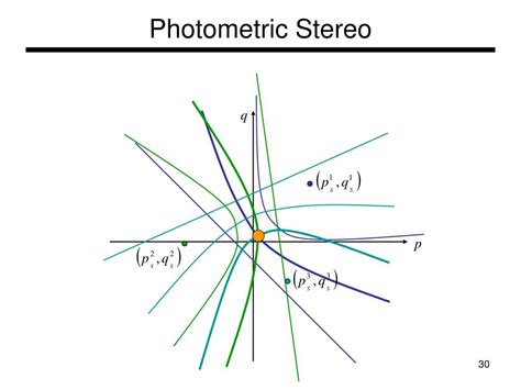 PPT Radiometry And Photometric Stereo PowerPoint Presentation Free Download ID