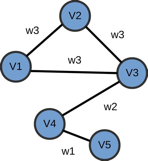 The Schematic View Of Abstract Graph Download Scientific Diagram