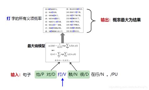 自然语言处理nlp（10）——语义分析 Csdn博客