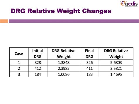 PPT Metrics Measuring The Impact Of CDI And Coder Contributions