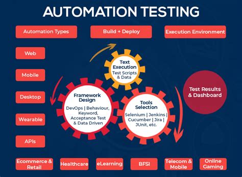 Performance Testing Services Optimize Software Speed And Scalability