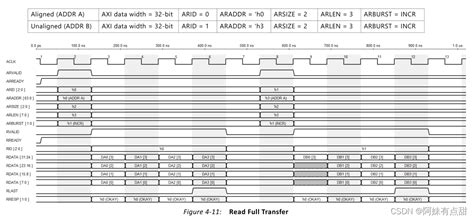 【zynq】ip核ddr4sdrammig的详细介绍ddr4 Mig Csdn博客