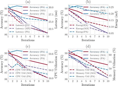 Complexity Driven Cnn Compression For Resource Constrained Edge Ai
