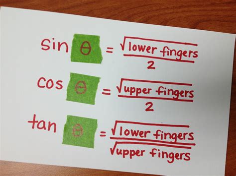 Square Root Of Negative One Teach Math Trig Hand