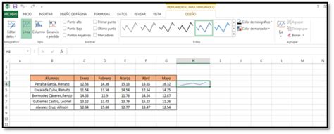 Ejercicios De Minigráficos Minigráficos Excel Intermedio