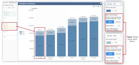 Custom Visualization To Have Bar Line Chart With Animation Features
