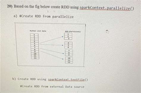 Solved Based On The Fig Below Create Rdd Using Chegg