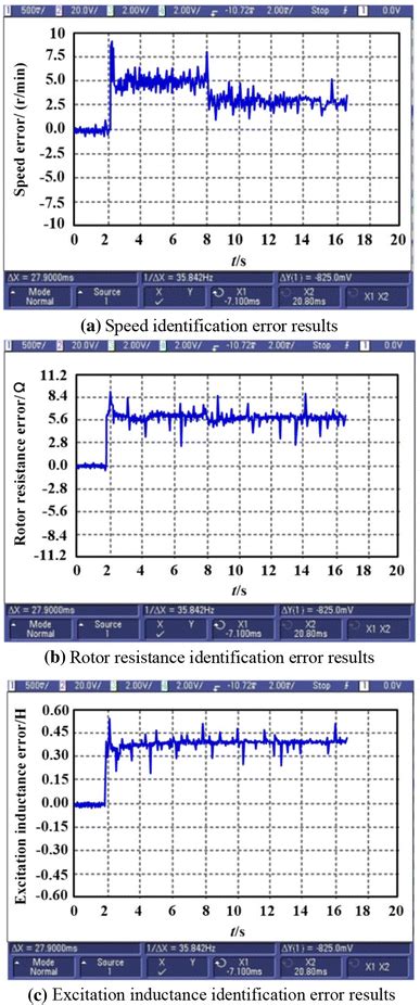 Speed Change Impact Experiment Download Scientific Diagram
