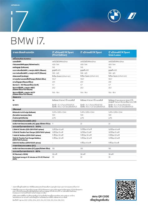 Bmw Codec Cheat Sheet Bmw G20 Coding Cheat Sheet Vejycp