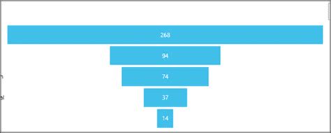 Best Ways To Visualise Your Data In Power BI Pragmatiq
