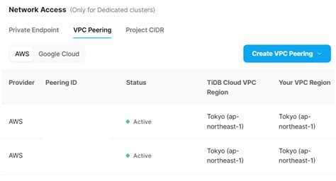 Tidb Cloudに対して、プライベートサブネットのec2からsysbenchで負荷テストをする環境を構築してみた Developersio