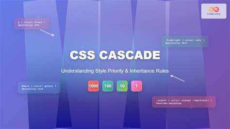 Css Specificity Complete Guide To Style Priority And Cascade