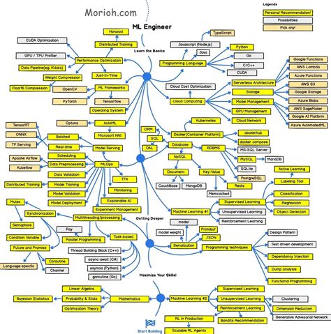 Machine Learning Developers - Machine Learning Engineer Roadmap - 2020 A Complete Machine ...