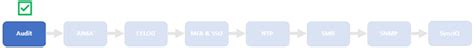 Onefs Additional Security Hardening Part Unstructured Data Quick Tips
