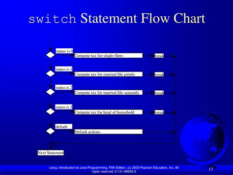 Chapter 3 Control Statements Ppt Download