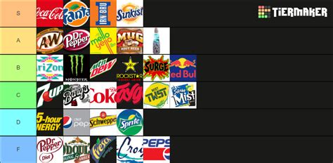Soft Drink Tier List Community Rankings TierMaker