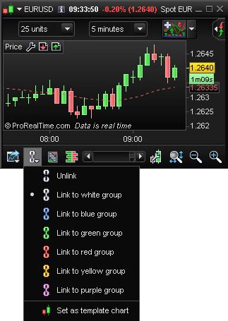 Manage Multi Charts ProRealTime