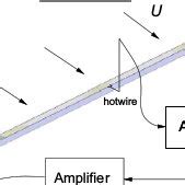 The Layout Of Control Technique 11 Download Scientific Diagram