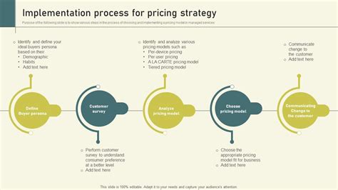 Per User Pricing Model For Managed Services Implementation Process For