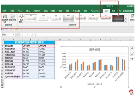 职场Excel手把手教你如何创建和美化图表 知乎
