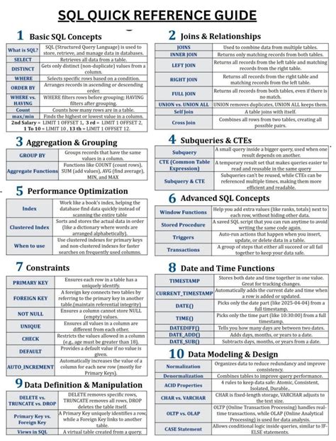 How To Crack Sql Interviews A Straightforward Guide Balaji Prasad V