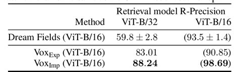 Table From Understanding Pure Clip Guidance For Voxel Grid Nerf