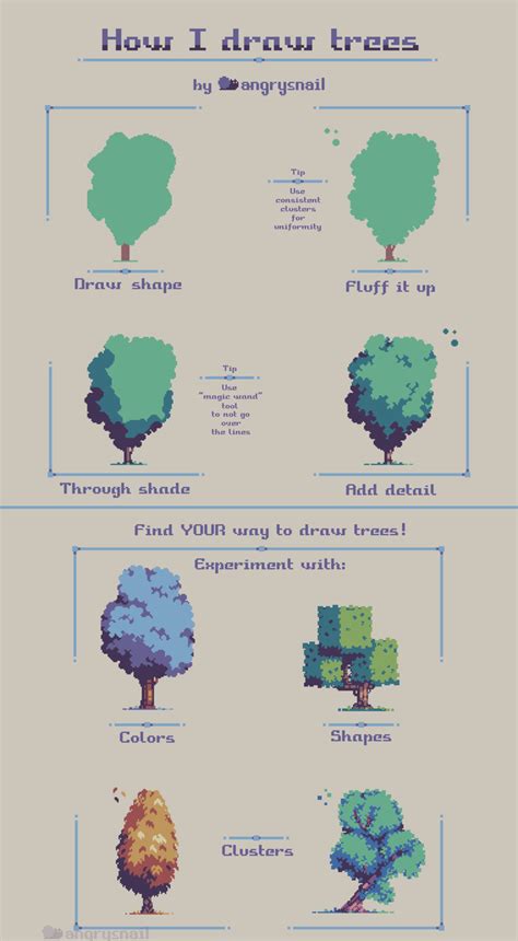 my tutorial on trees r hobbygamedev