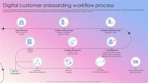 Onboarding Workflow Powerpoint Ppt Template Bundles Ppt Sample