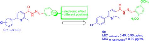 新型吡啶和喹诺酮衍生物作为潜在抗菌剂和抗结核剂的设计，合成和二维qsar研究european Journal Of Medicinal Chemistry X Mol