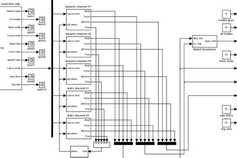 Model Subsystem Of Pc Simulation Simulink Model Download Scientific Diagram