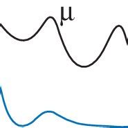 Schematic example of a function µ in M Download Scientific Diagram