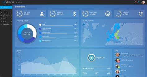 akveo on twitter ng2 admin finally released check it out t