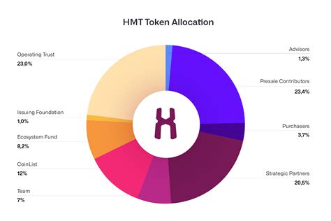 What Is Human Protocol HMT What Is Human Protocol Token What Is HMT Token
