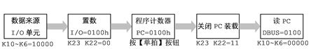 【计算机组成原理】实验3：地址总线实验计算机组成原理pc实验实验 Csdn博客