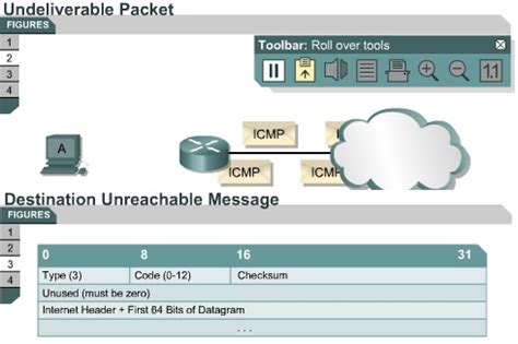 CCNA Be A Good Network Administrator Destination Unreachable Message