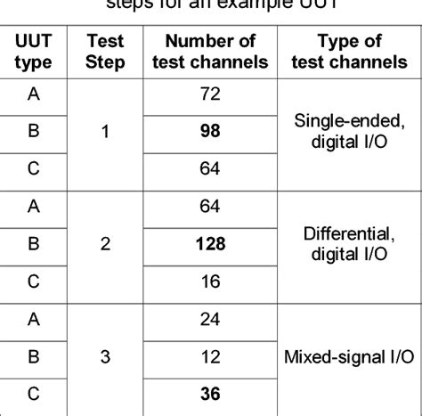 Figure 1 From Reconfigurable Tester Hardware Extends Jtagboundary Scan Applications While
