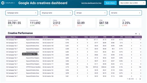 Top 10 Google Ads Metrics To Track Coupler Io Blog