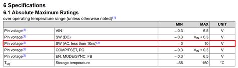 Tps628502 Q1 Sw Node Overshoot Power Management Forum Power