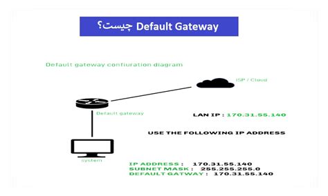 Default Gateway چیست دروازهای برای عبور و مرور فروش تجهیزات شبکه و ارائه خدمات شبکه کامپیوتری
