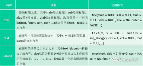 r语言list添加元素 r语言 第4章 初级绘图（11） csdn博客