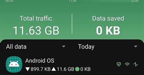 Android Network Traffic Album On Imgur