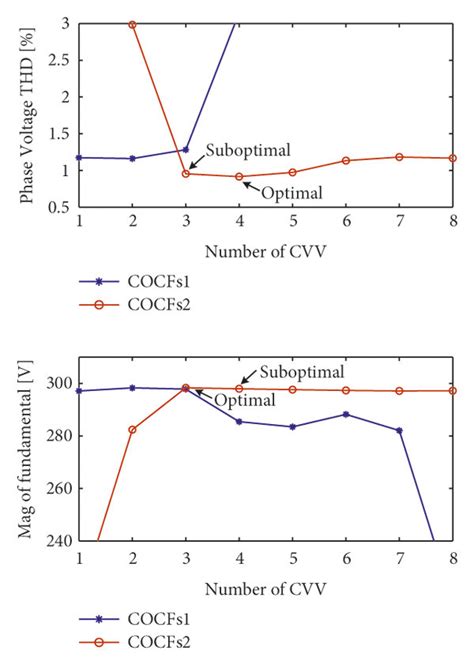 Evaluation Of Steady State Capacitor Voltage Control Performance With Download Scientific