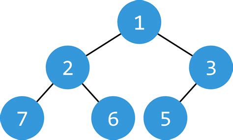 Python树结构库treelibpython Treelib Csdn博客