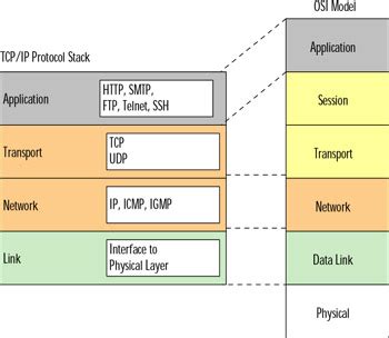 Chapter 4 IP Addressing Multicasting And IPv6 Engineering360