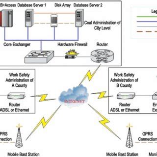 Mobile Network Intrusion Detection For IoT System Based On Transfer Learning Algorithm Request PDF