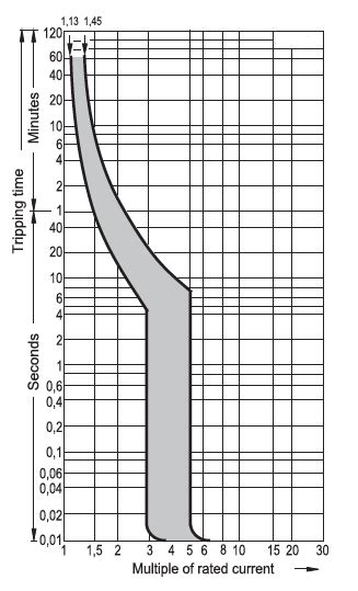 Entek Electric MCB Tripping Characteristics