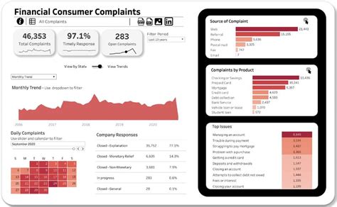 datavisualization tableau fintech dataanalytics businessintelligence personalproject