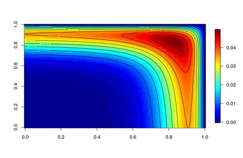 Convex Analysis Log Concavity Of Sum Of Products Of Geometric Distribution Mathematics Stack