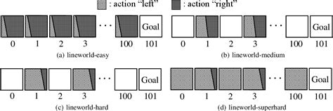 Policy Regularization With Dataset Constraint For Offline Reinforcement