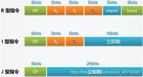 Mips微程序cpu设计 Csdn博客